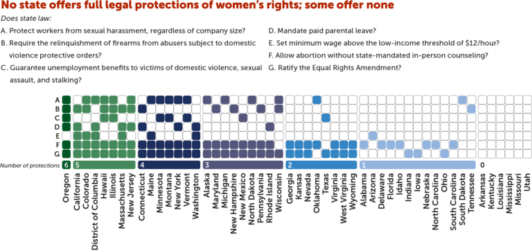 How Does Your State Rank on Women’s Rights? - Ms. Magazine
