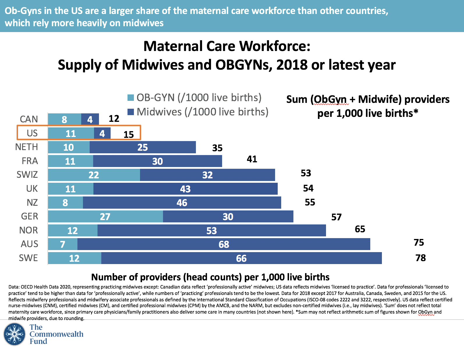 The U.S. Has an Abysmal Track Record for Maternal Health - Ms. Magazine
