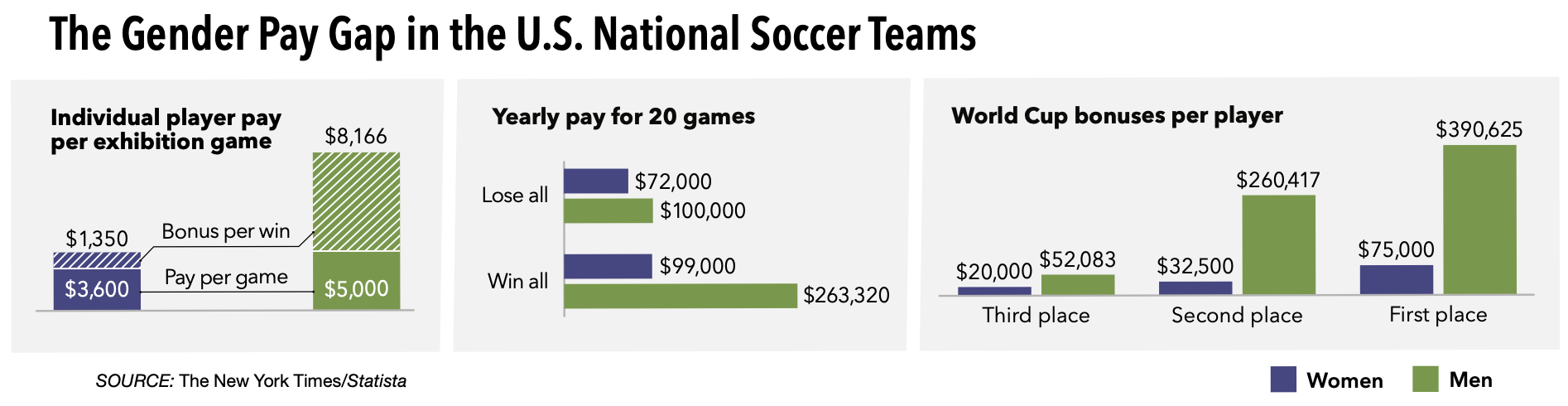 A Social Movement That Happens To Play Soccer (Fall 2019) - Ms. Magazine