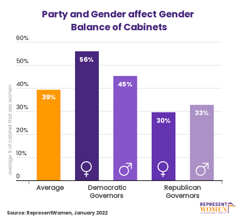 Weekend Reading on Women's Representation: Why Gender-Balanced Cabinets ...